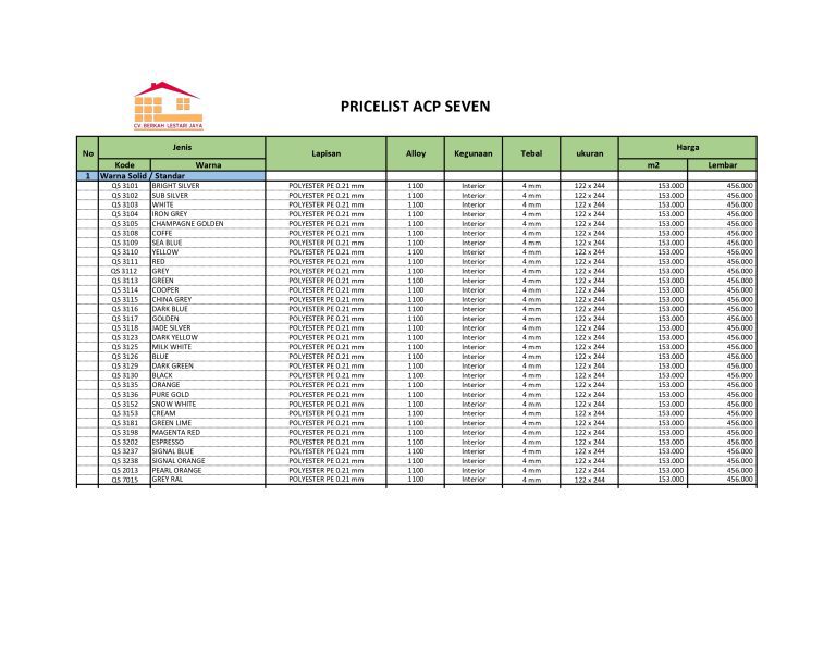 Apa Itu Acp Seven ? Kelebihan Spesifikasi Distributor Warna ACP Seven