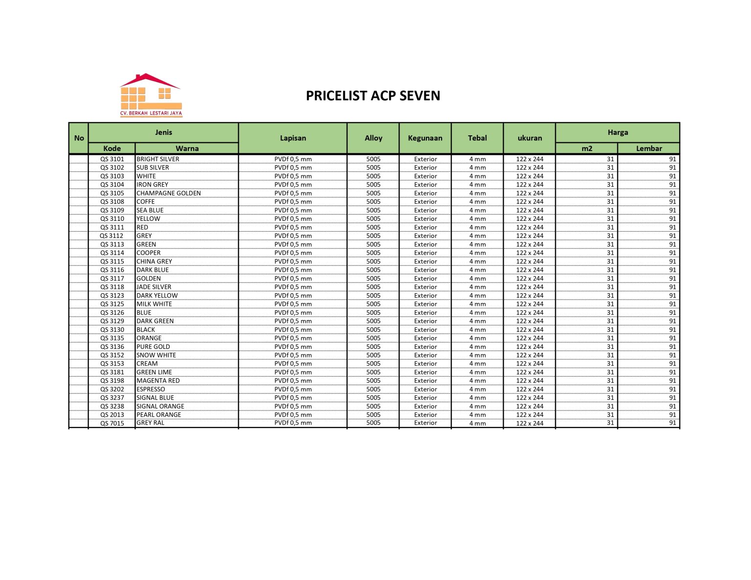 Apa Itu Acp Seven ? Kelebihan Spesifikasi Distributor Warna ACP Seven