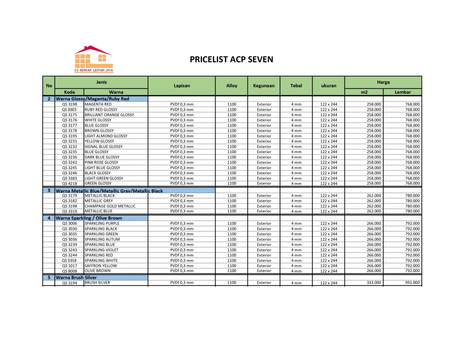 Apa Itu Acp Seven ? Kelebihan Spesifikasi Distributor Warna ACP Seven