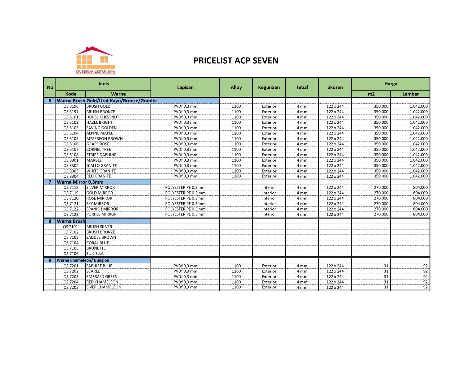 Promosi Harga acp seven 2023 - Kontraktor Pasang Aluminium Kaca & ACP