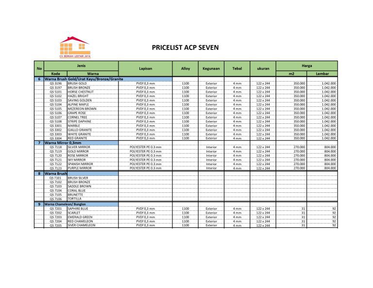 Apa Itu Acp Seven ? Kelebihan Spesifikasi Distributor Warna ACP Seven