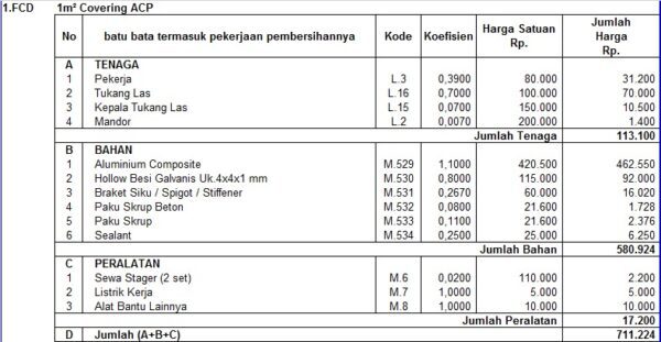 Info Perbandingan Harga ACP Dari 6 Merk Favorite
