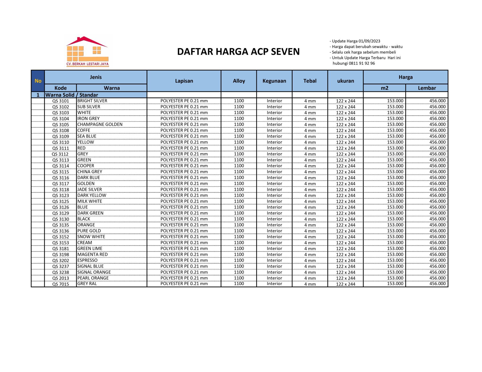 Harga ACP SEVEN - Permeter & Perlembar Desember 2023