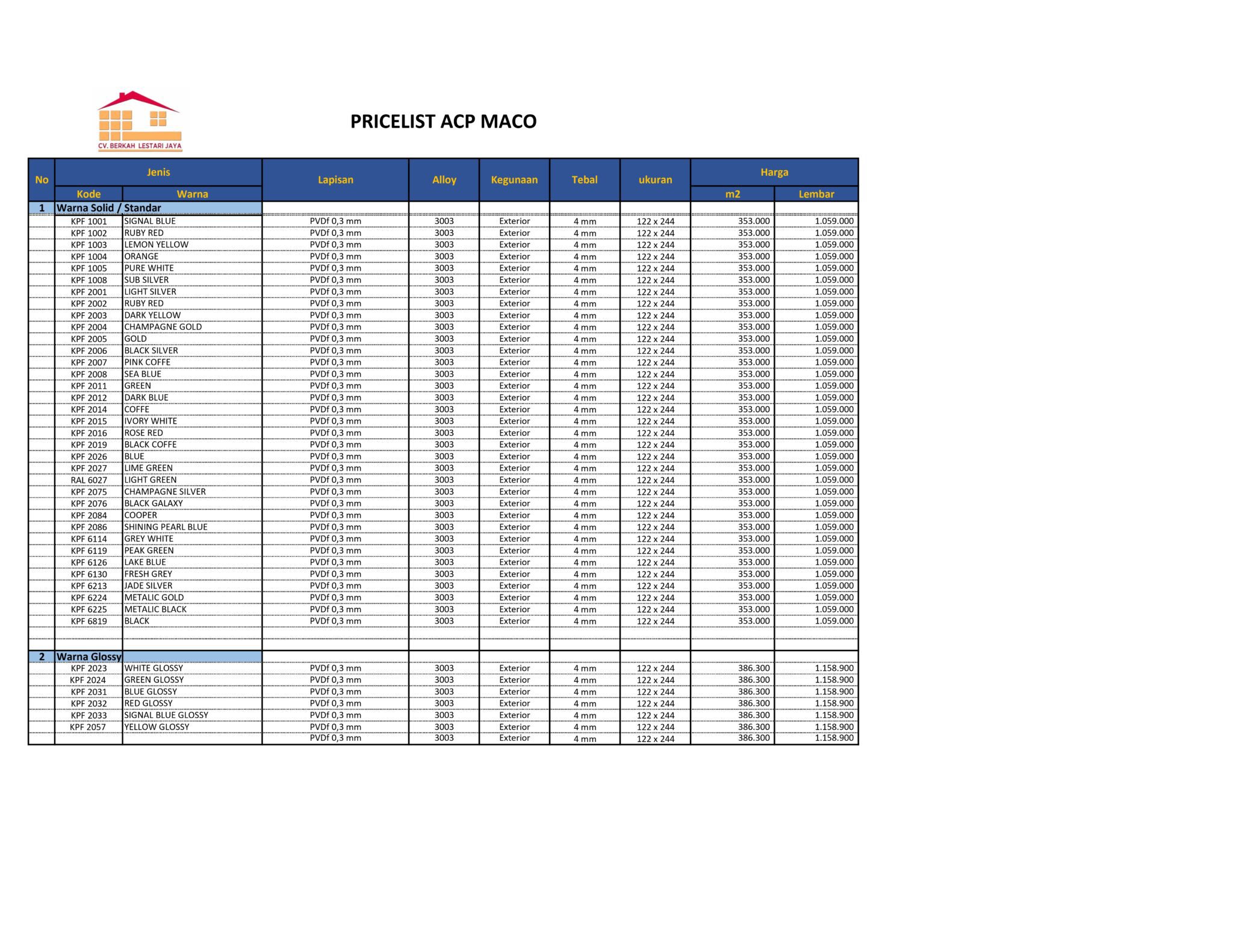 Jual Pasang ACP Maco