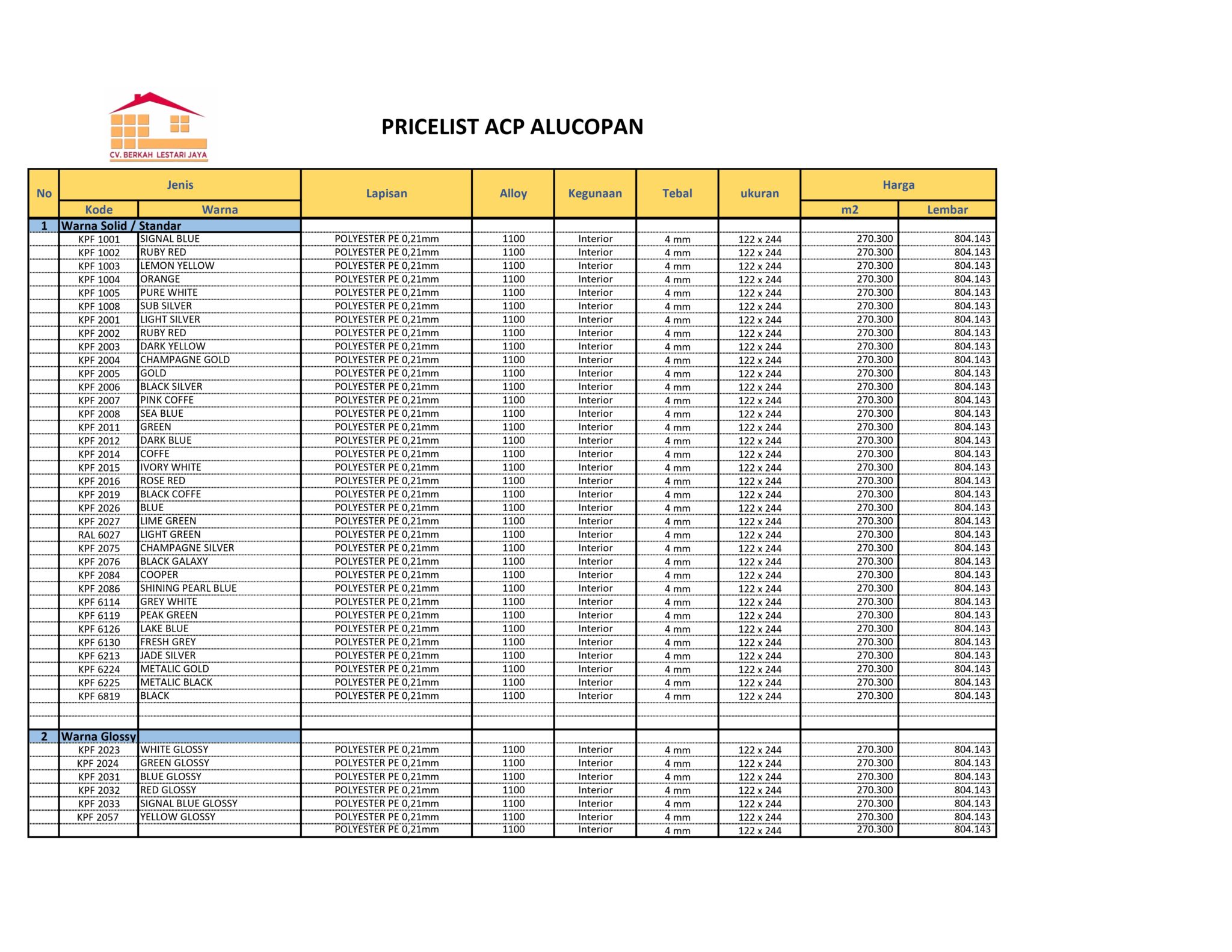 ACP Alcopan - Distributor Dan Kontraktor Alcopan Jakarta