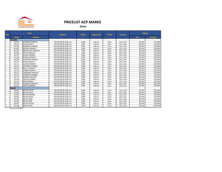 Harga ACP Marks Terbaru
